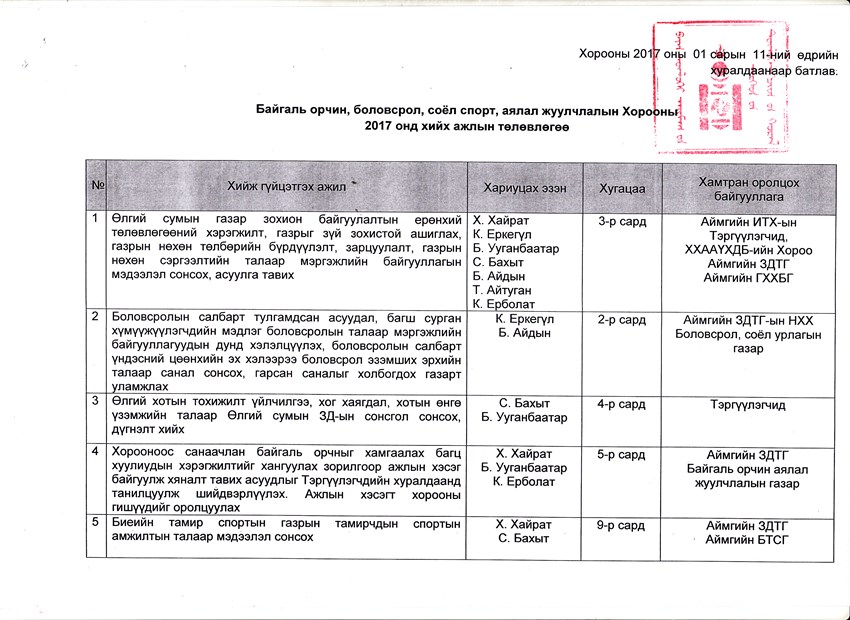 БАЙГАЛЬ ОРЧИН БОЛОВСРОЛ СОЁЛ СПОРТ АЯЛАЛ ЖУУЛЧЛАЛЫН ХОРОО 2017 ОНД