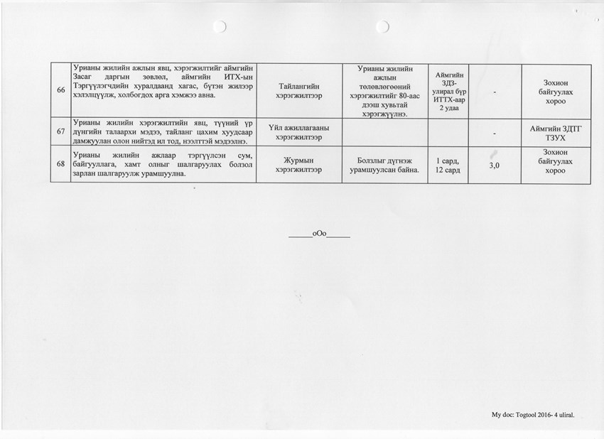 Ажилтай орлогтой иргэн урианы жилийн ажлыг зохион бйагуулах хороо