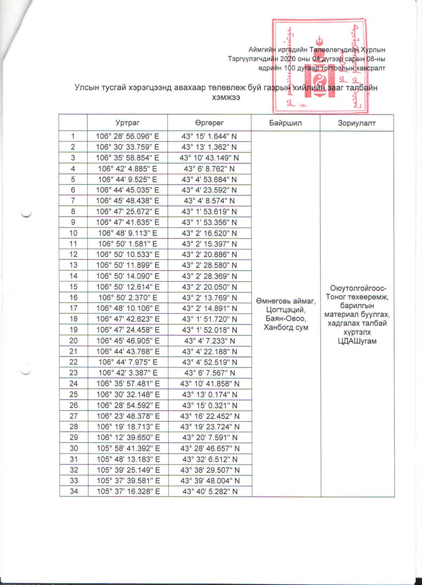 Газрыг улсын тусгай хэрэгцээнд авахыг дэмжих тухай 2020 04 08