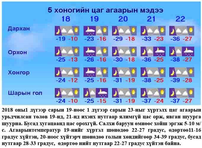 ЦАГ АГААРЫН МЭДЭЭ