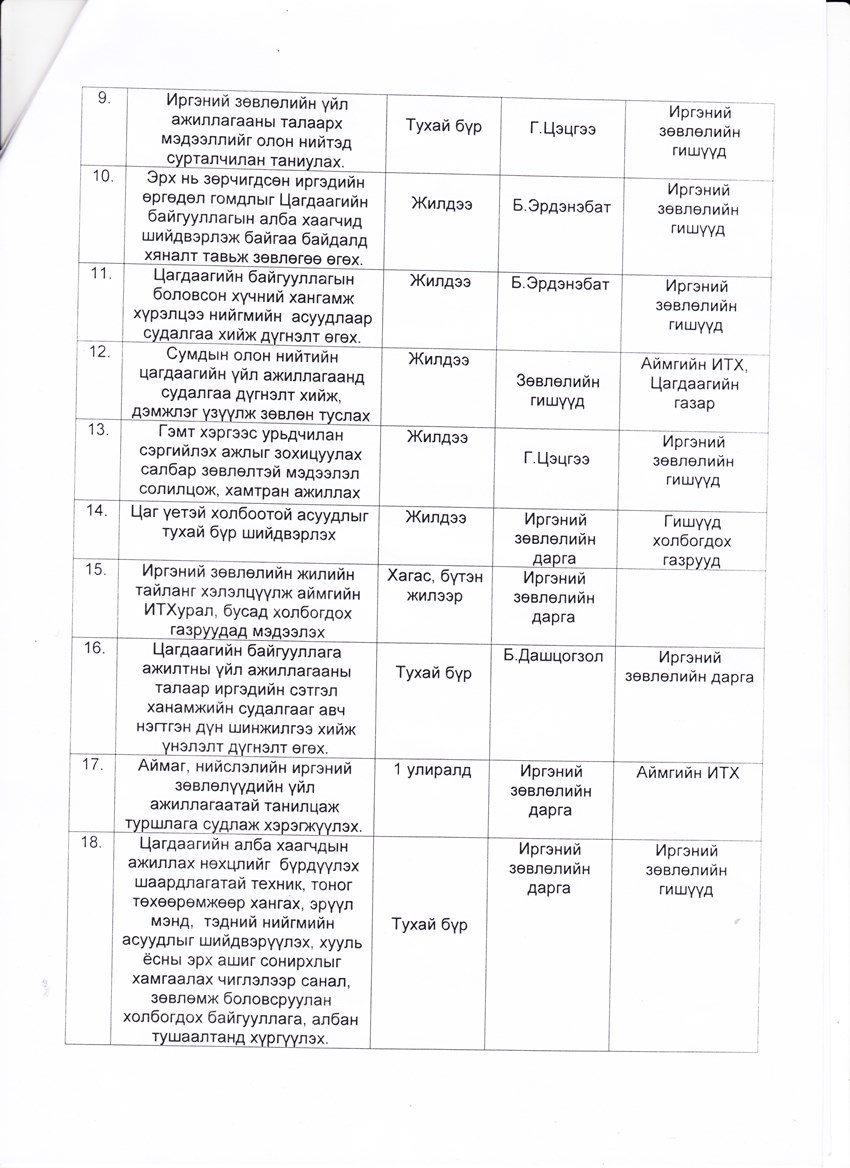 Иргэний зөвлөлийн 2020 оны ажлын төлөвлөгөө