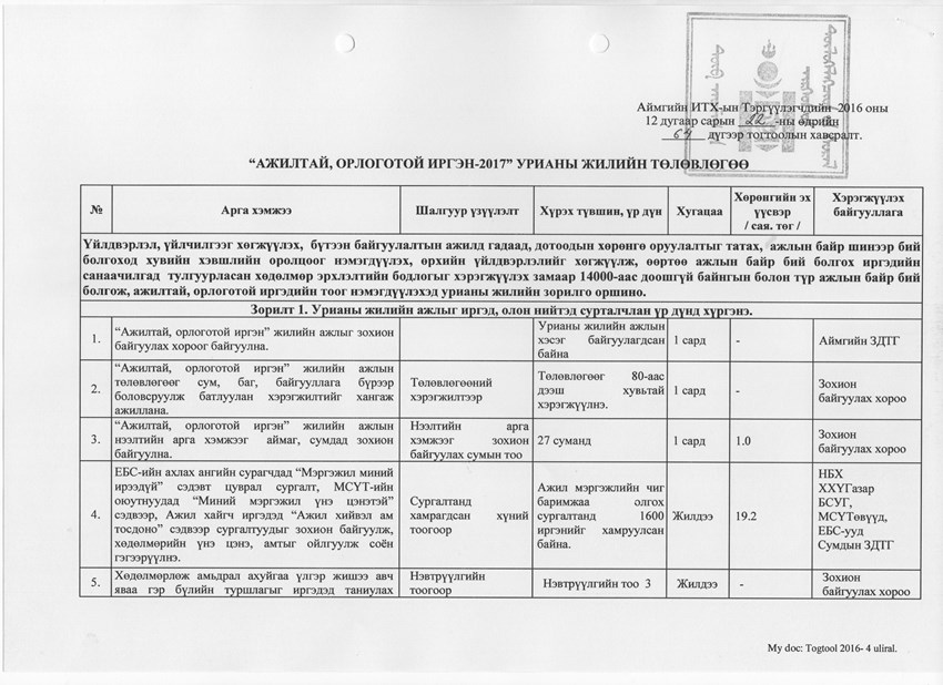 Ажилтай орлогтой иргэн урианы жилийн ажлыг зохион бйагуулах хороо