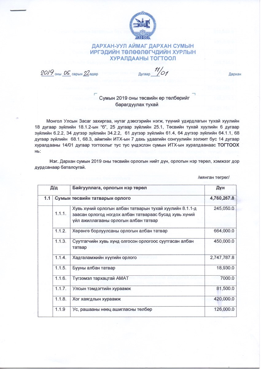 ДАРХАН СУМЫН 2019 ОНЫ ТӨСВИЙН ӨР ТӨЛБӨРИЙГ БАРАГДУУЛАХ ТУХАЙ