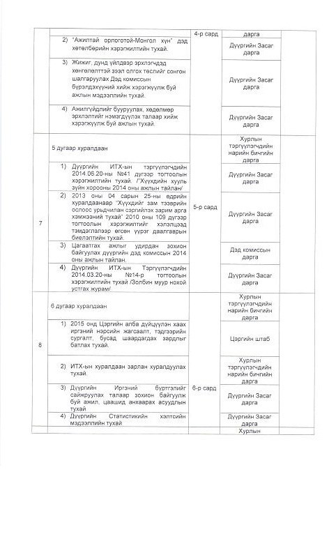 2015 оны үйл ажиллагааны төлөвлөгөө батлах тухай №02