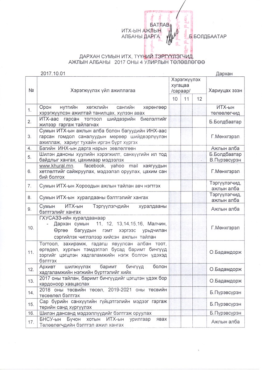 Дархан сумын ИТХ түүний Тэргүүлэгчид ажлын албаны 2017 оны 4 улиралын