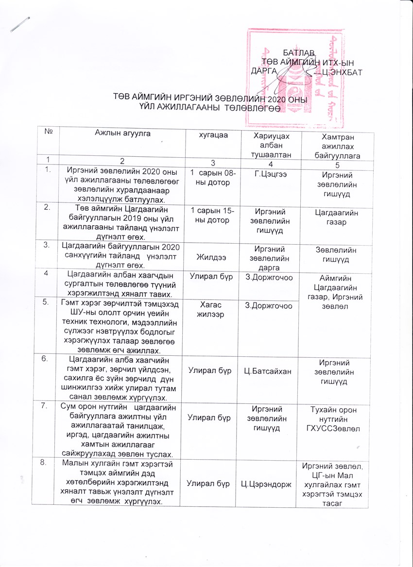 Иргэний зөвлөлийн 2020 оны ажлын төлөвлөгөө