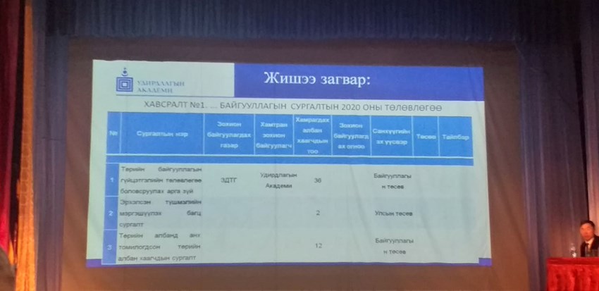 Засгийн газрын 47 дугаар тогтоолын дагуу байгууллагын гүйцэтгэлийн