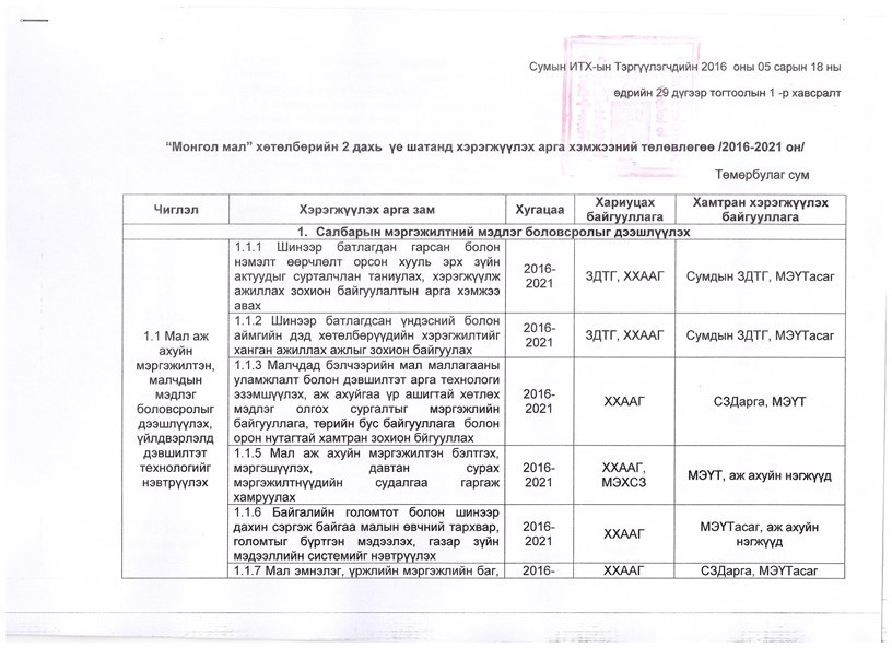 Монгол мал хөтөлбөрийн 2 дах үе шатанд орон нутагт хэрэгжүүлэх арга
