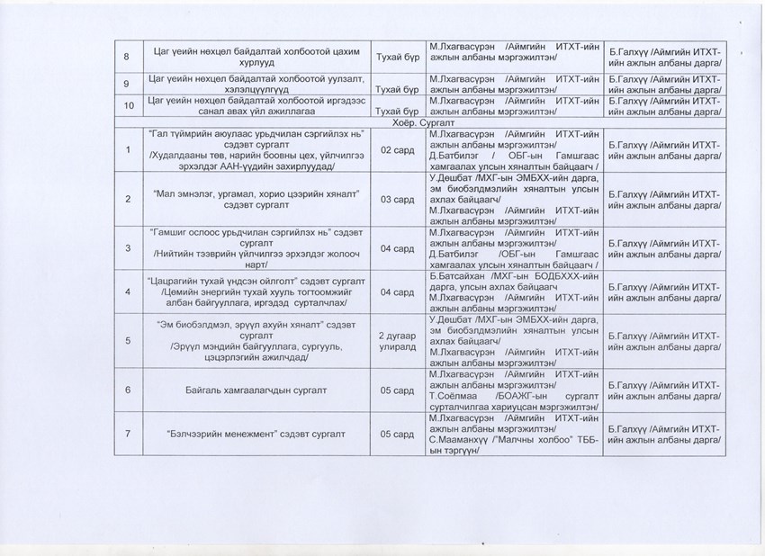 Аймгийн иргэдийн Төлөөлөгчдийн Хурлын дэргэдэх Иргэний танхимын 2018