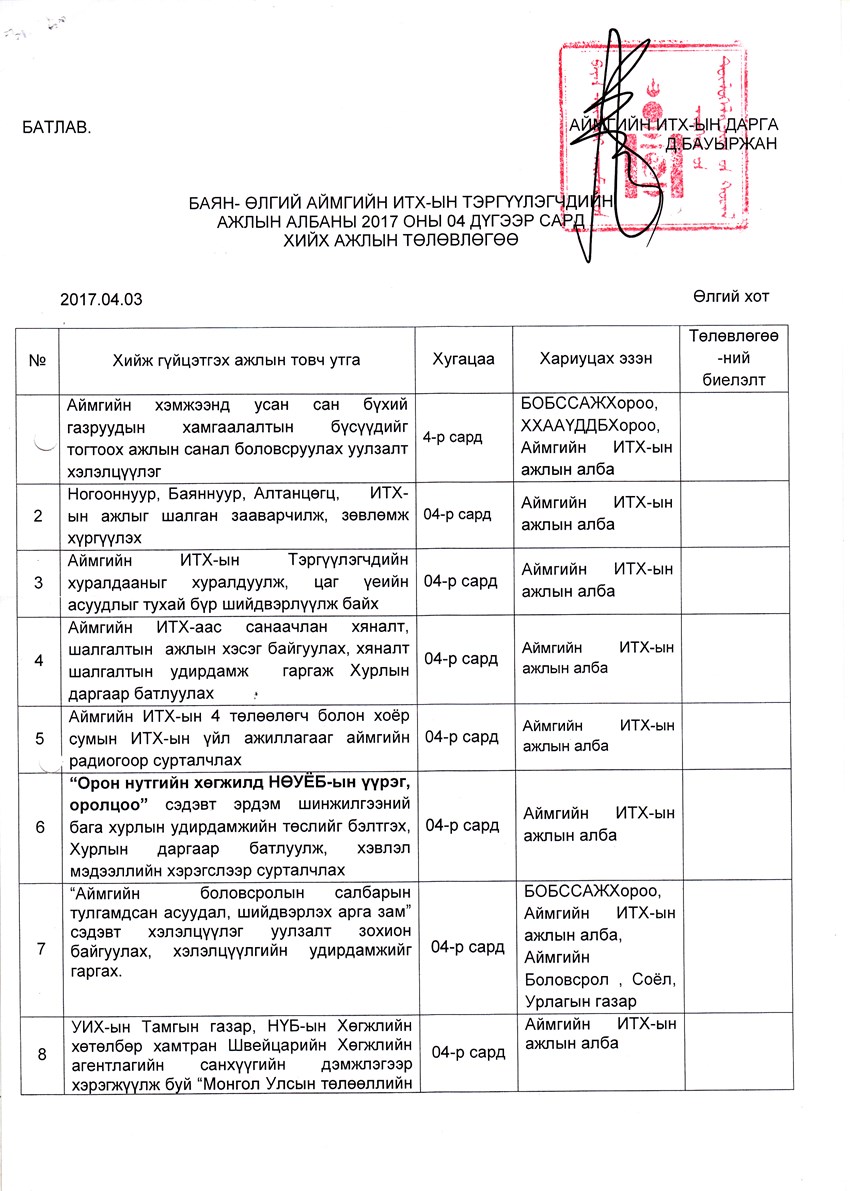 АЙМГИЙН ИТХ ЫН АЖЛЫН АЛБАНЫ 4 ДҮГЭЭР САРД ХИЙХ АЖЛЫН ТӨЛӨВЛӨГӨӨ