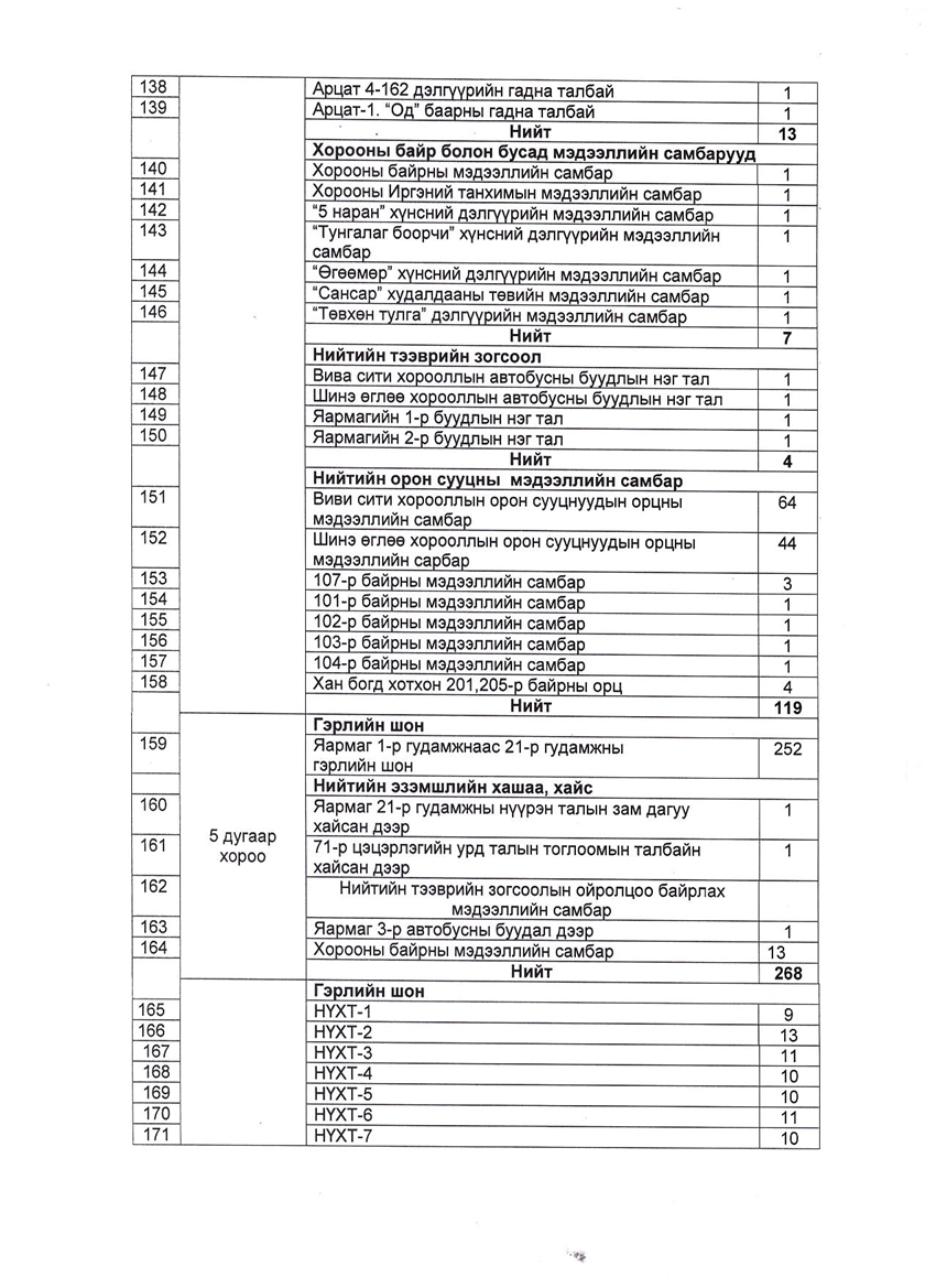 2016 оны Хан Уул дүүргийн нутаг дэвсгэрт сонгуулийн сурталчилгааны