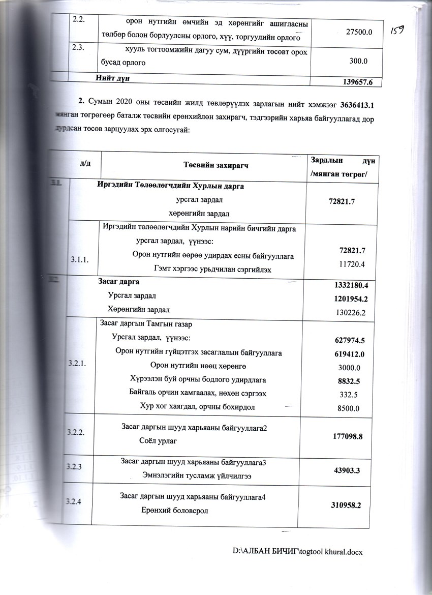 2020 оны төсөв батлах тухай