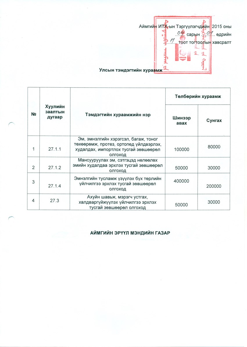 Эрүүл мэндийн чиглэлээр эрхлэх үйл ажиллагаанд зөвшөөрөл олгоход хураах