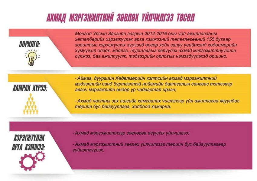 Өмнөговь аймгийн Хөдөлмөрийн хэлтсээс 2016 онд хэрэгжүүлэхээр