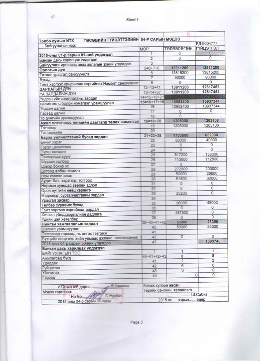 2015 ОНЫ ТӨСВИЙН ГҮЙЦЭТГЭЛ 4 Р САР