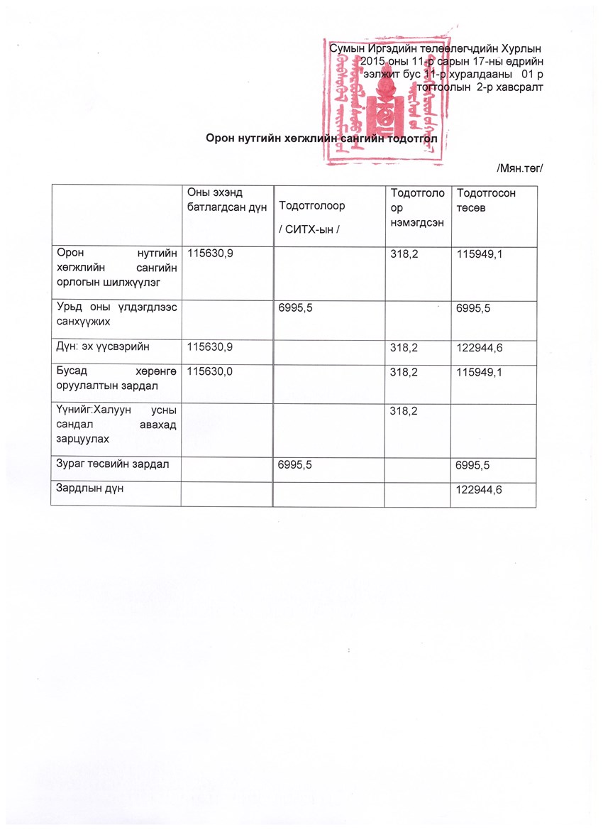 ИТХ ын ээлжит бус 11 дүгээр хуралдааны тогтоол 2015 11 17