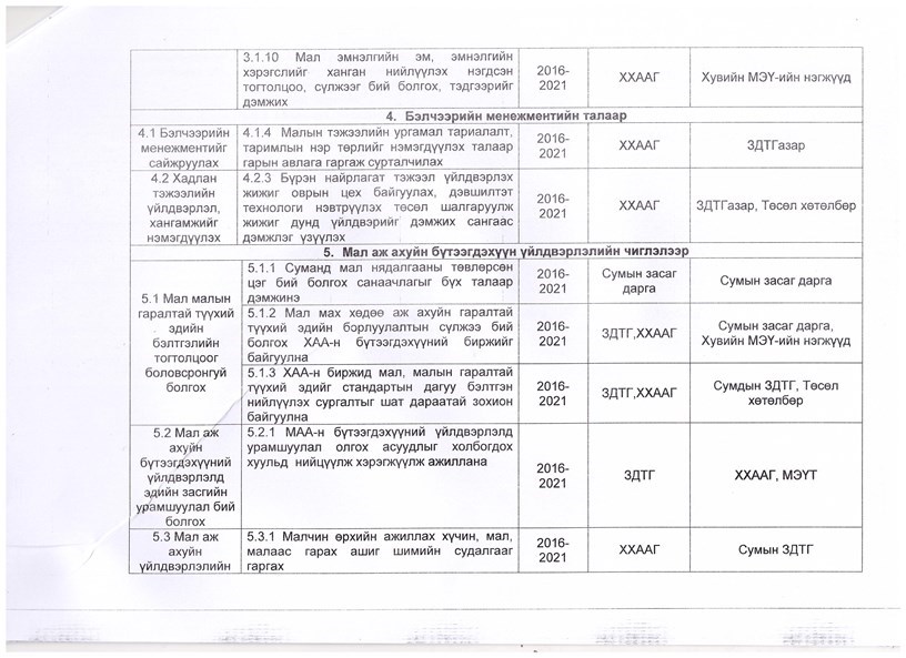 Монгол мал хөтөлбөрийн 2 дах үе шатанд орон нутагт хэрэгжүүлэх арга