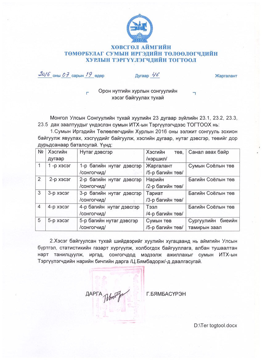 ИТХ ын Тэргүүлэгчдийн 13 дугаар хуралдааны тогтоол 2016 07 19