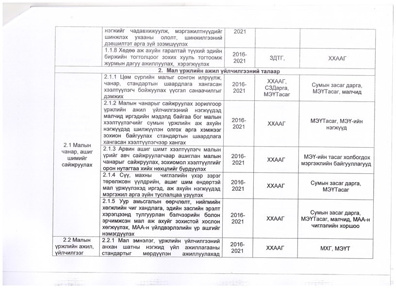Монгол мал хөтөлбөрийн 2 дах үе шатанд орон нутагт хэрэгжүүлэх арга