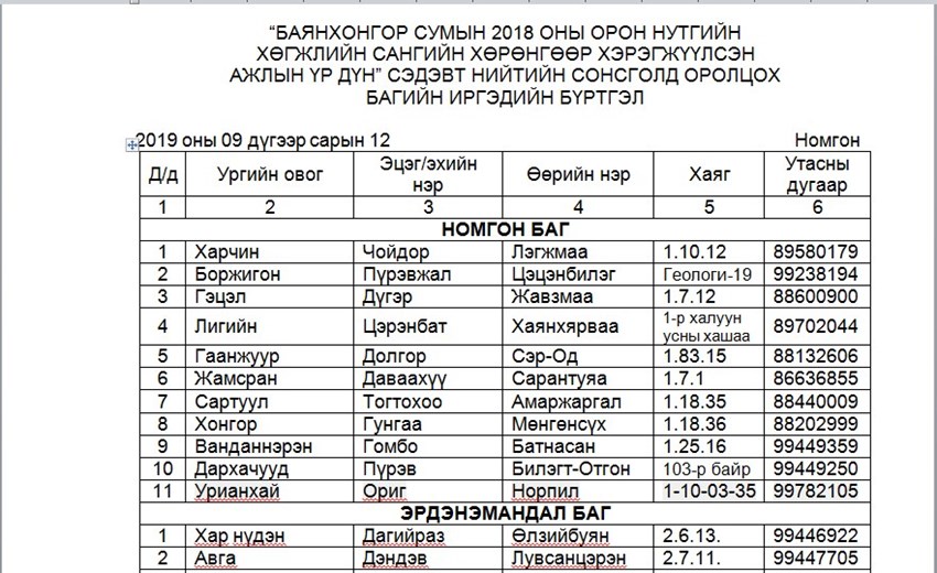 “Баянхонгор сумын 2018 онд орон нутгийн хөгжлийн сангийн хөрөнгөөр хийж