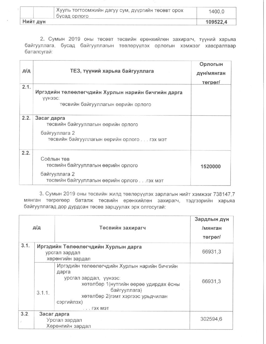 2019 ОНЫ ТӨСӨВ БАТЛАХ ТУХАЙ