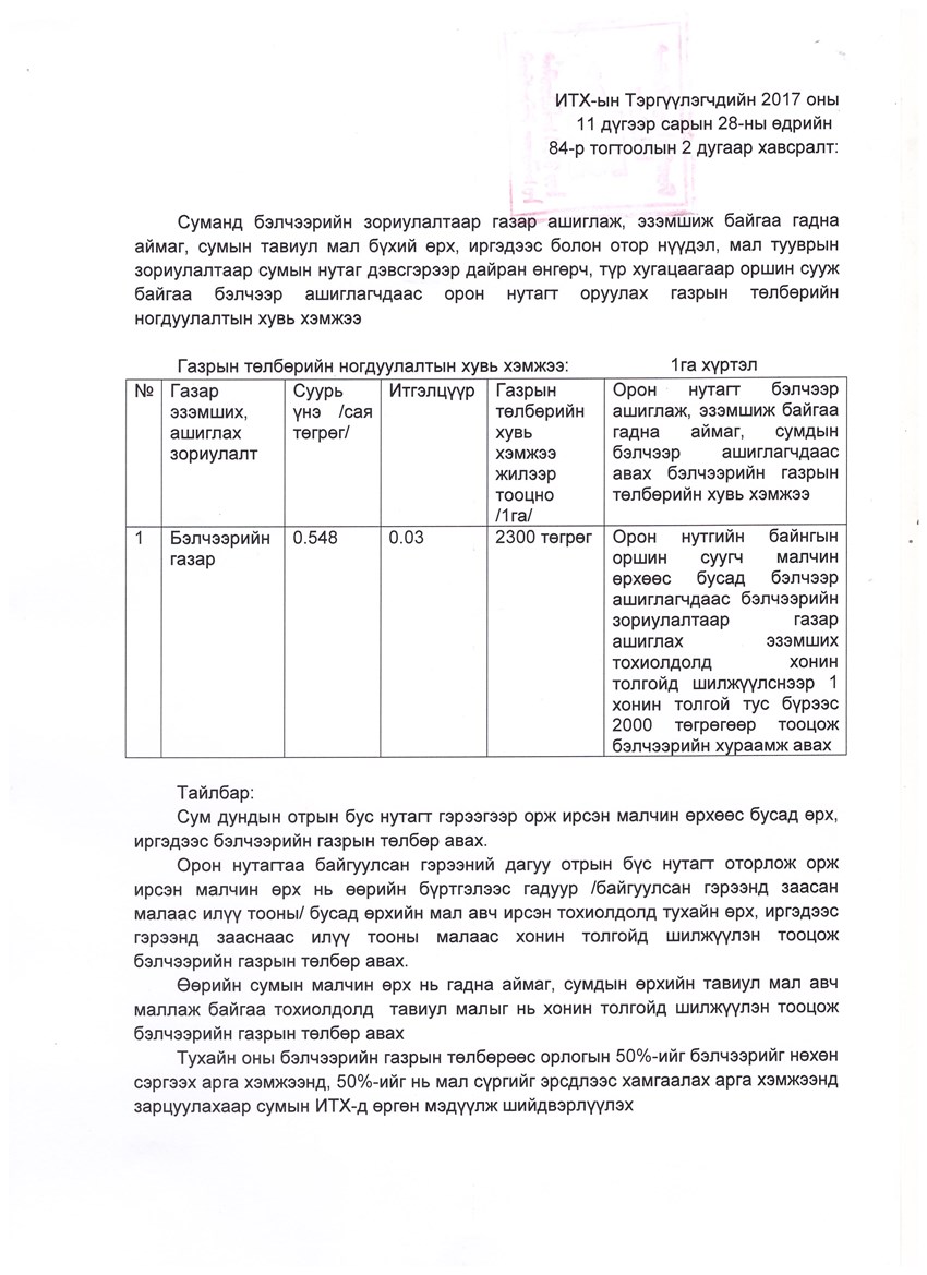 Отрын бэлчээр нутаг ашиглуулах болон нутаг дэвсгэрээр отрын мал дайран