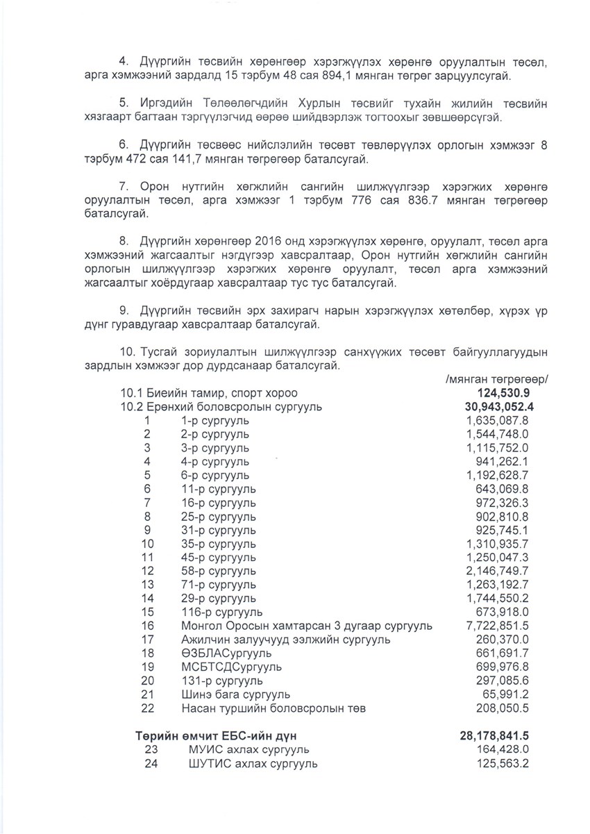 Дүүргийн 2016 оны төсөв батлах тухай №14 55