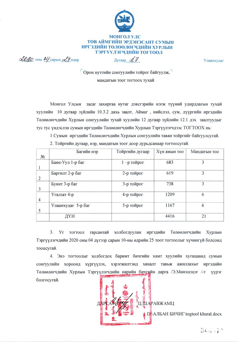 Орон нутгийн сонгуулийн тойрог байгуулж мандатын тоог тогтоох тухай