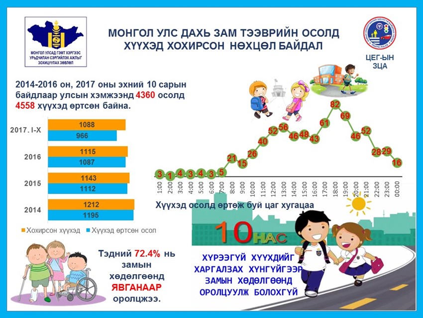 ЗАМ ТЭЭВРИЙН ОСЛООС УРЬДЧИЛАН СЭРГИЙЛЬЕ