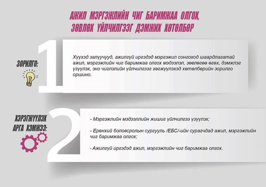 Өмнөговь аймгийн Хөдөлмөрийн хэлтсээс 2016 онд хэрэгжүүлэхээр