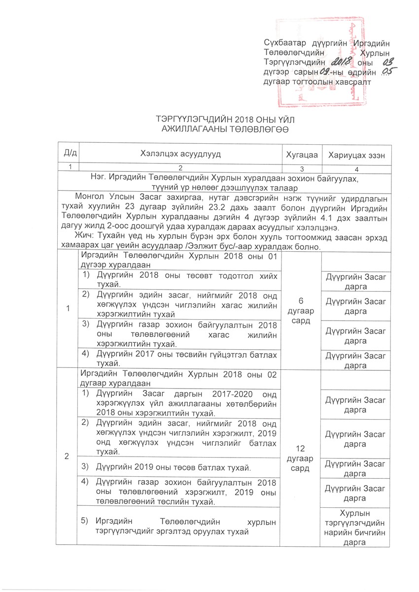 Тэргүүлэгчдийн 2018 оны үйл ажиллагааны төлөвлөгөө батлах тухай №5