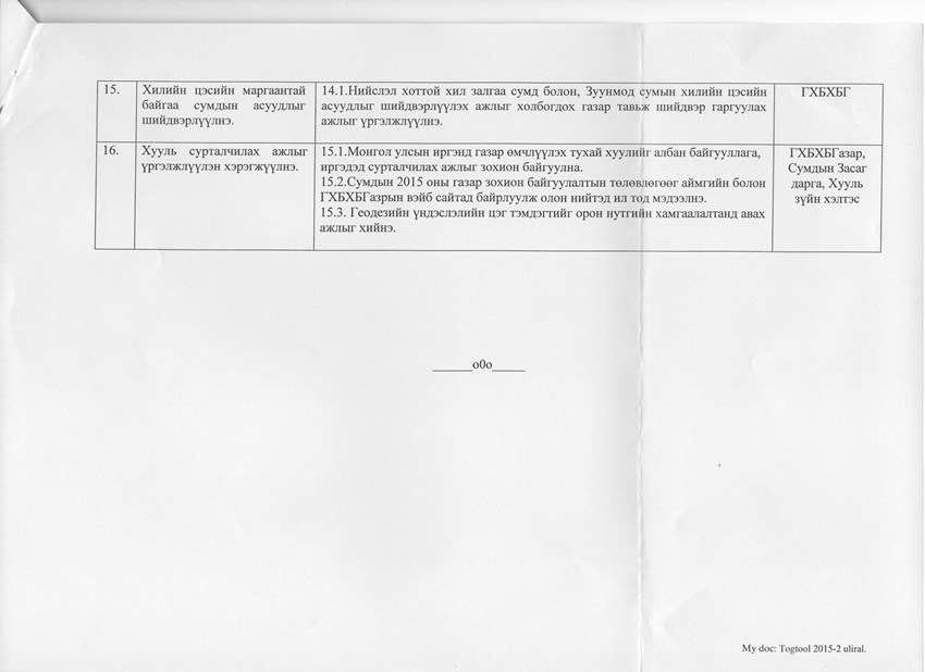 Газар зохион байгуулалтын 2014 оны төлөвлөгөөний хэрэгжилтийг дүгнэж