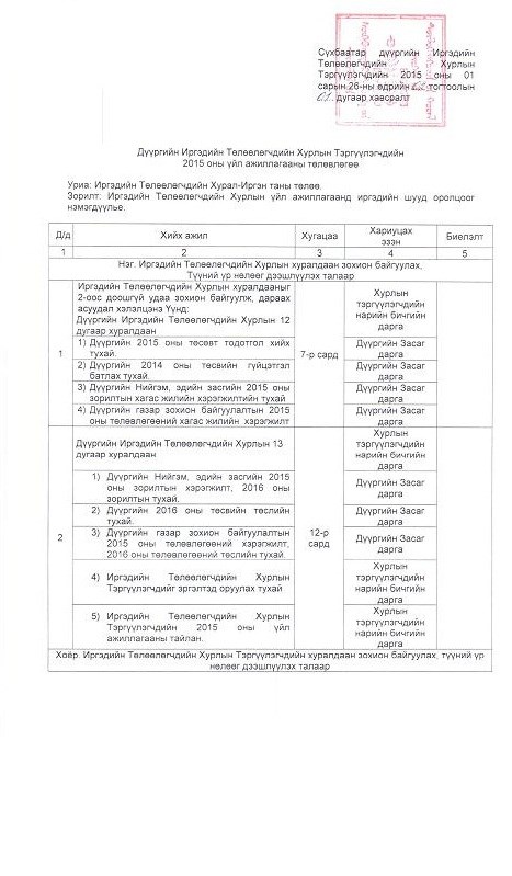 2015 оны үйл ажиллагааны төлөвлөгөө батлах тухай №02