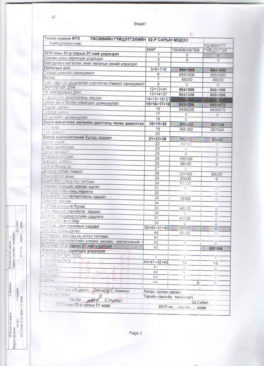 2015 ОНЫ ТӨСВИЙН ГҮЙЦЭТГЭЛ