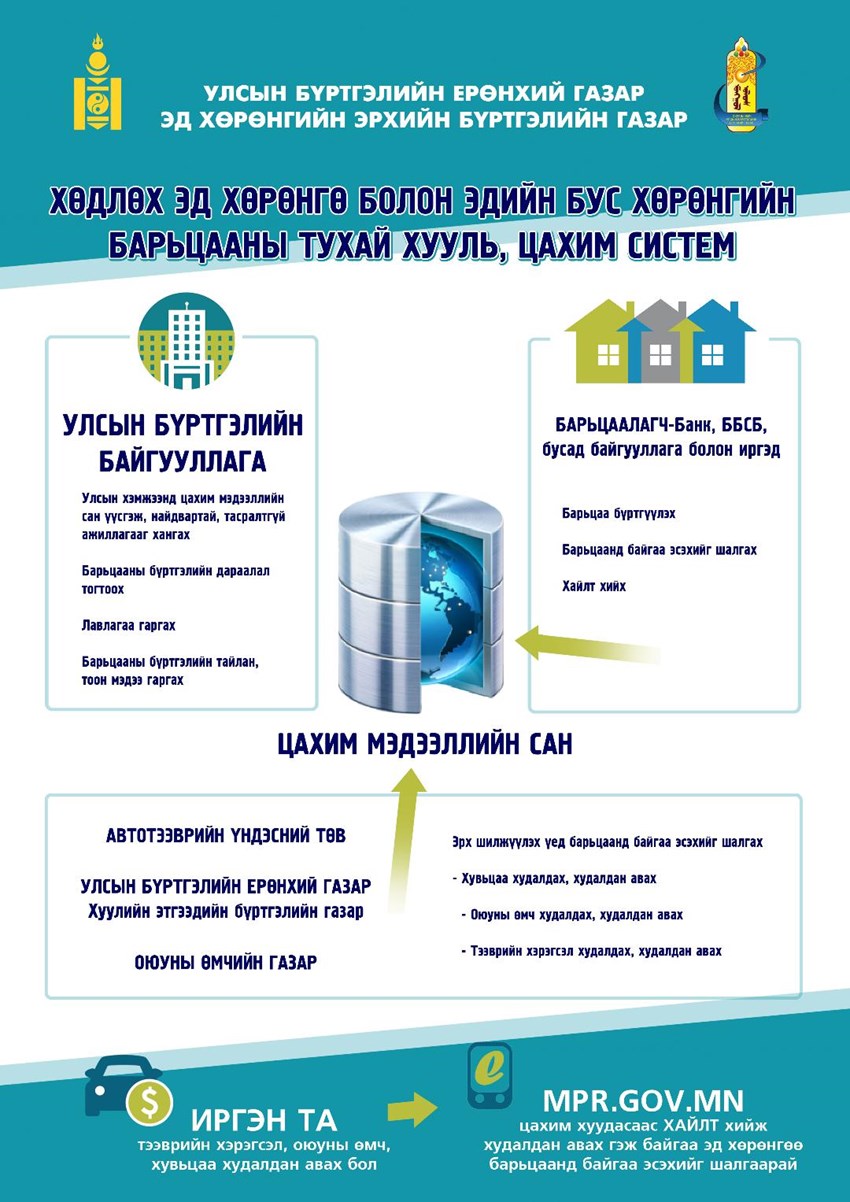 ХУДАЛДАН АВАХ ГЭЖ БАЙГАА ЭД ХӨРӨНГӨӨ БАРЬЦААНД БАЙГАА ЭСЭХИЙГ ИНГЭЖ
