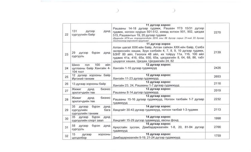 Сонгуулийн хэсгийн нутаг дэвсгэр төвийг зарлах тухай №12