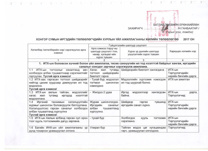 СУМЫН ИТХ ЫН 2017 ОНЫ ТӨЛӨВЛӨГӨӨ
