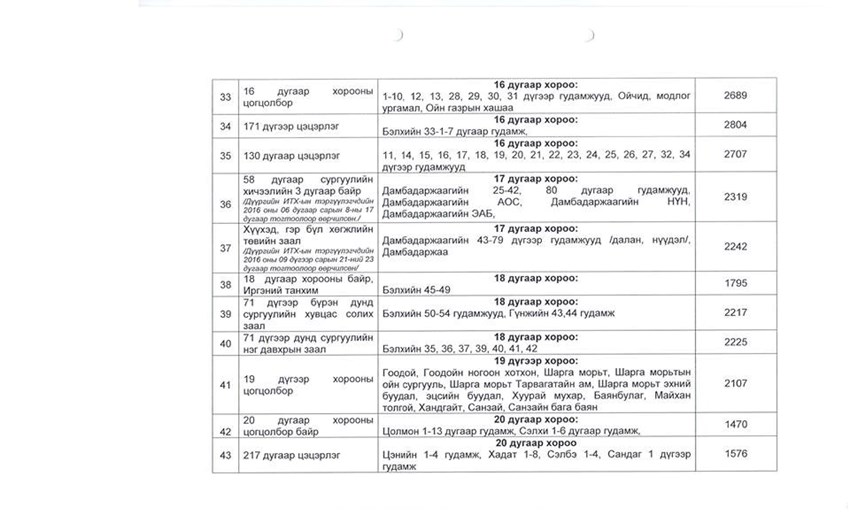 Сонгуулийн хэсгийн нутаг дэвсгэр төвийг зарлах тухай №12