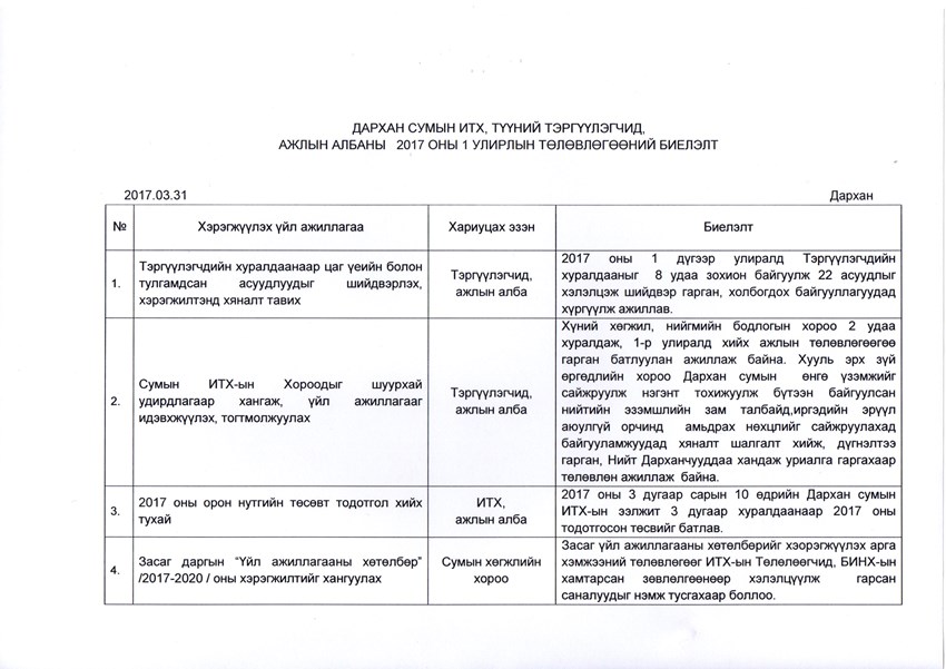 Ажлын албаны 2017 оны 1 улирлын төлөвлөгөөний биелэлт