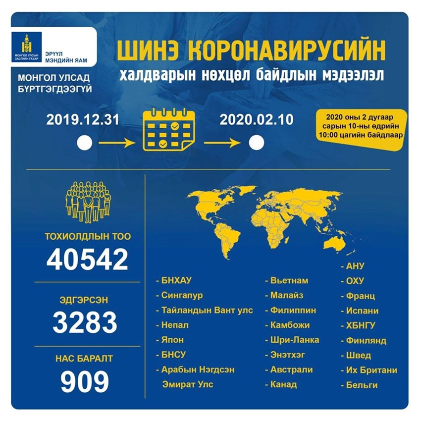 Шинэ коронавирусын халдварын нөхцөл байдлын мэдээ
