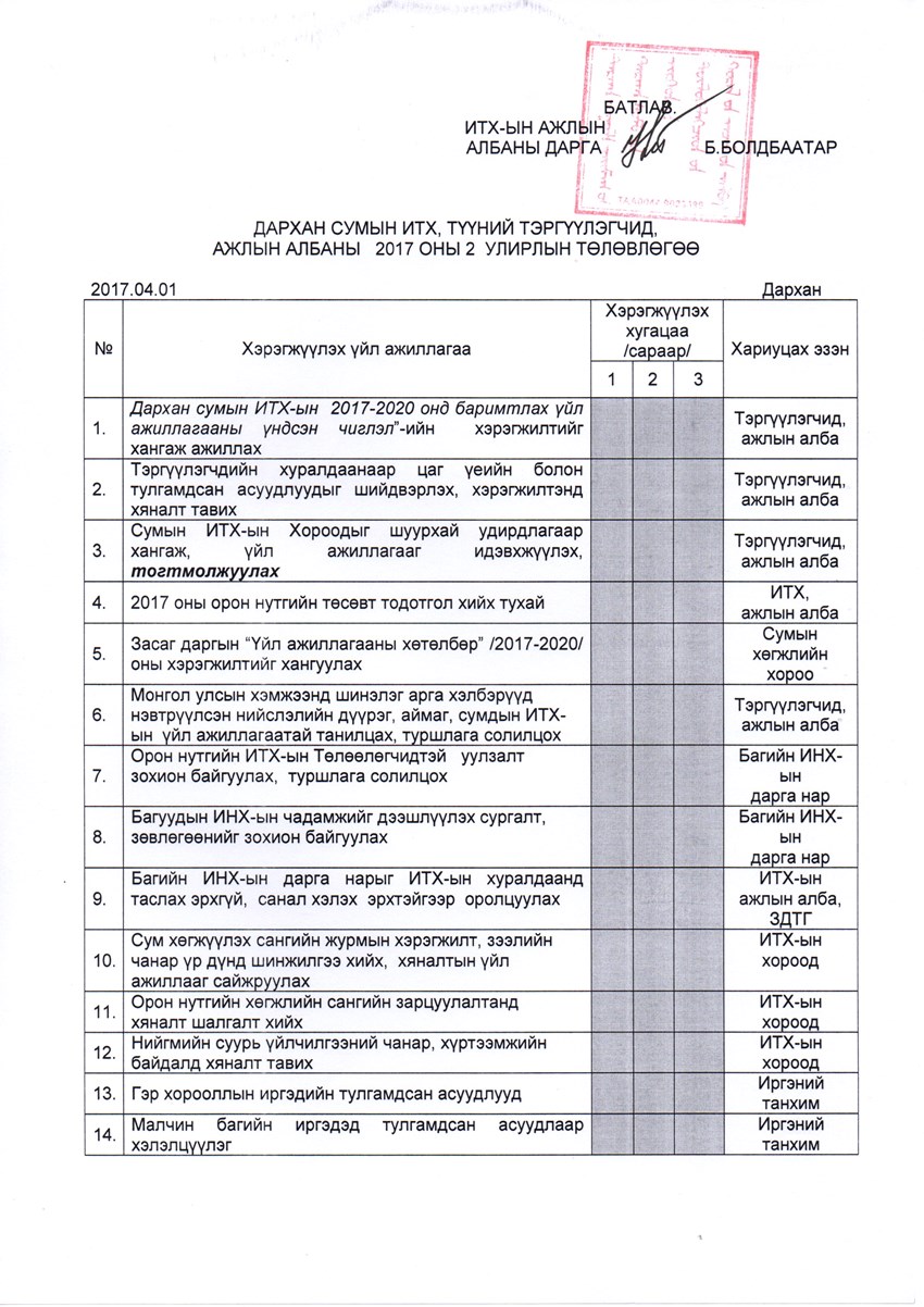 Дархан сумын ИТХ түүний Тэргүүлэгчид ажлын албаны 2017 оны 2 улиралын